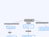 UD1 MK - Concept Map